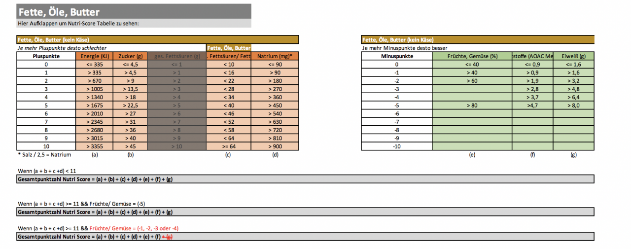lebensmittelampel tabelle pdf Archive