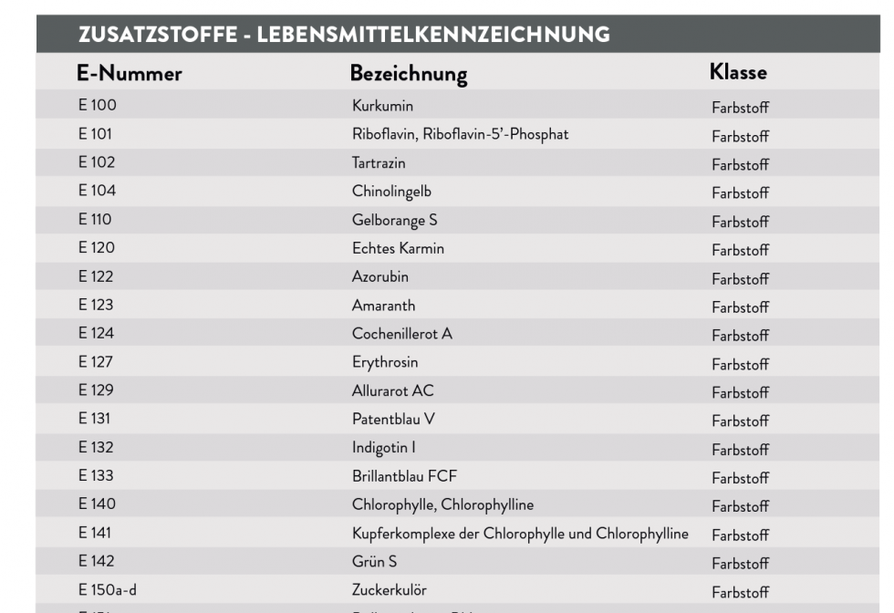 nüsse inhaltsstoffe Archive