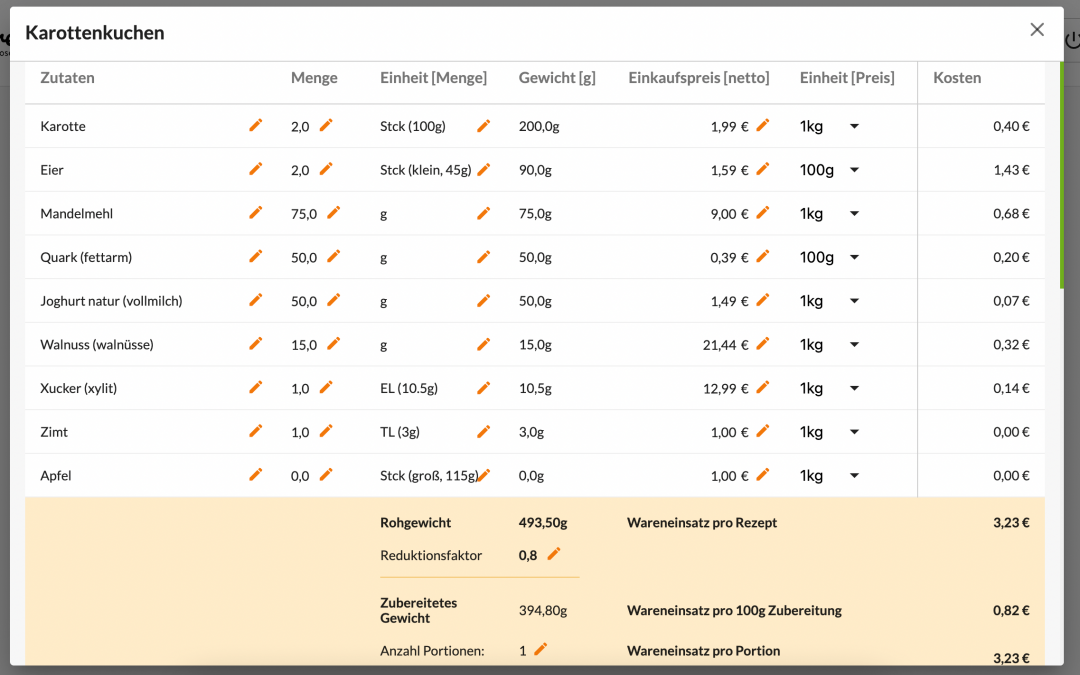 wareneinsatz in prozent Archive