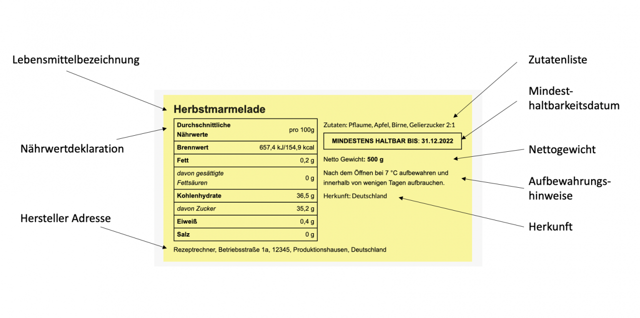 Pflichtangaben auf Etiketten