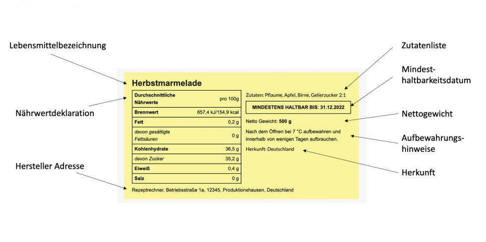 An Welchen Herstellerangaben