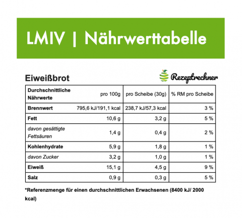 LMIV | Nährwerttabelle