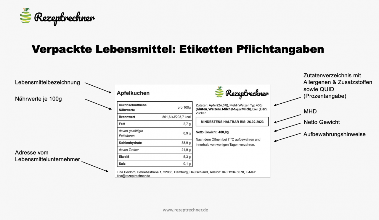 An Welchen Herstellerangaben