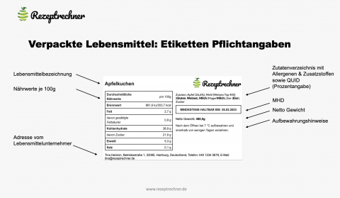 Lebensmittelkennzeichnung Pflichtangaben