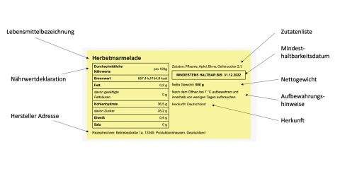 Etikett für Lebensmittelkennzeichnung