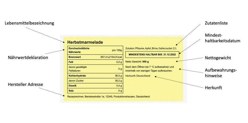 Etikett für Lebensmittelkennzeichnung