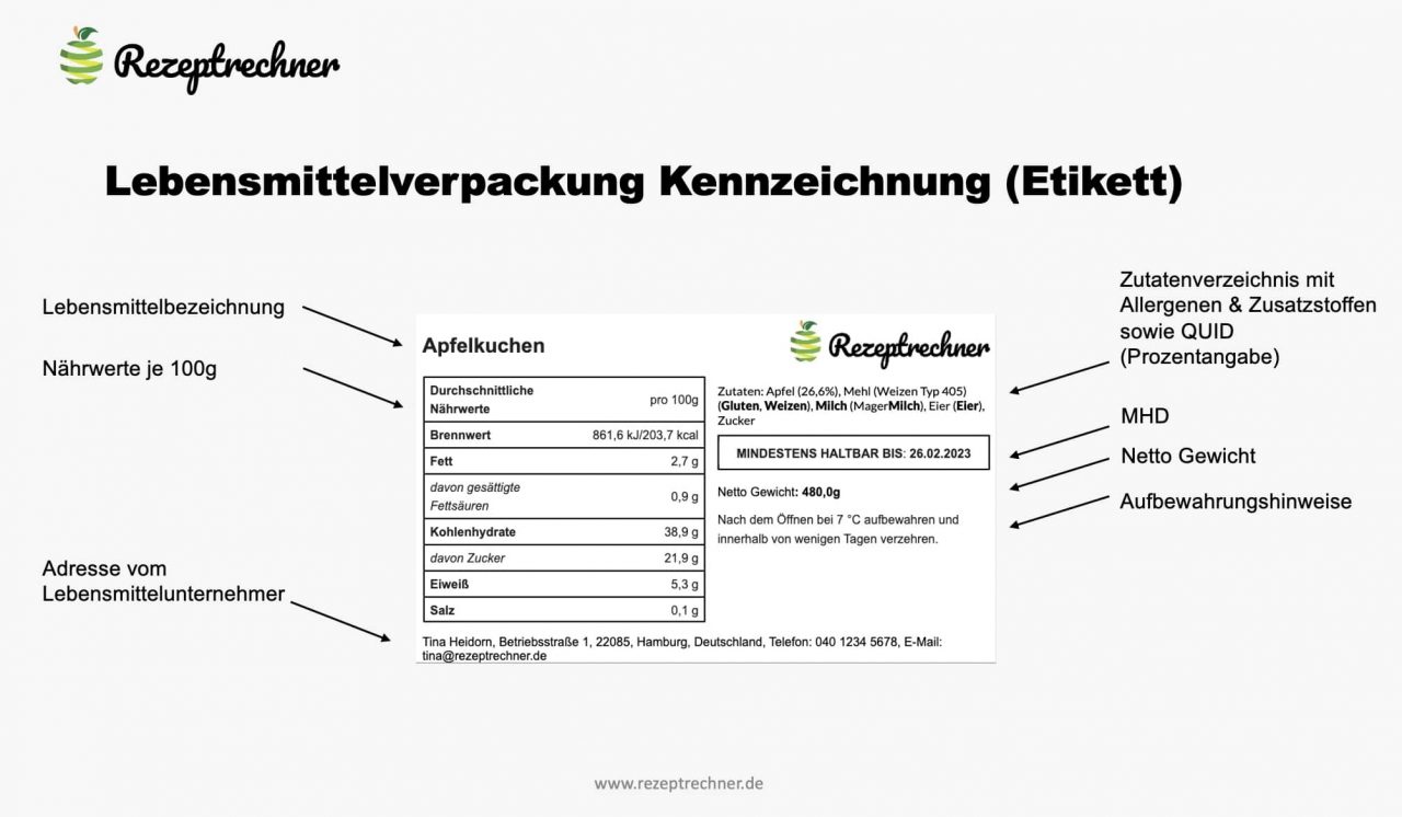 Lebensmittelverpackung Kennzeichnung