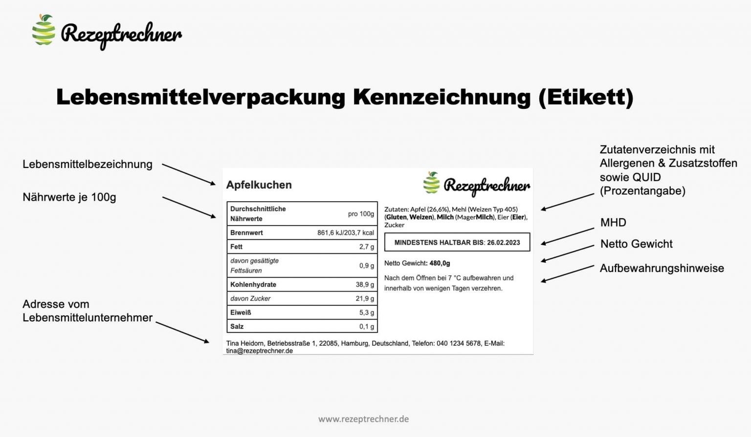 Innere Verpackung Kennzeichnung – LZRNN