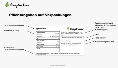Pflichtangaben auf Verpackungen
