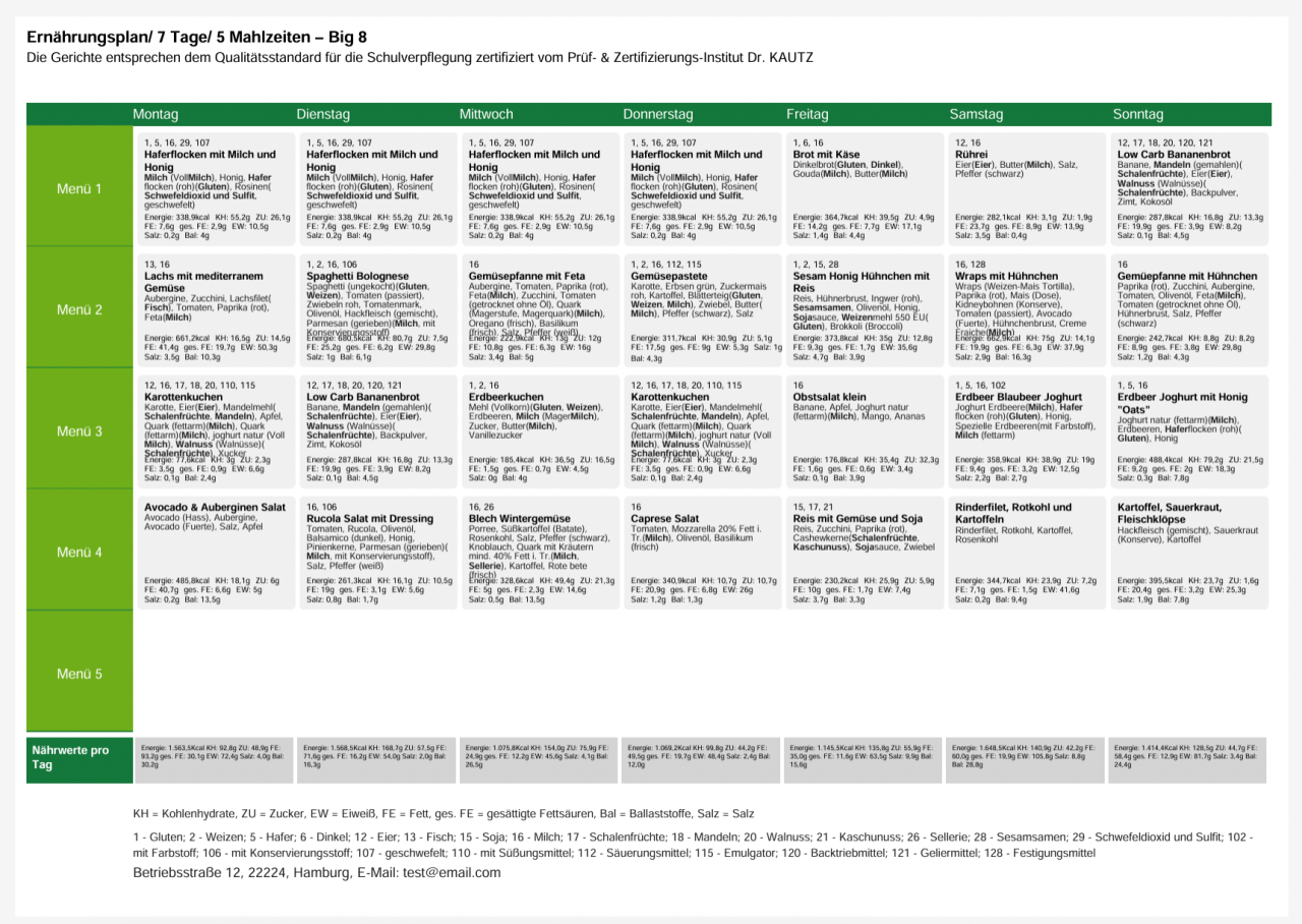 Herzdiat 10 Tage Plan
