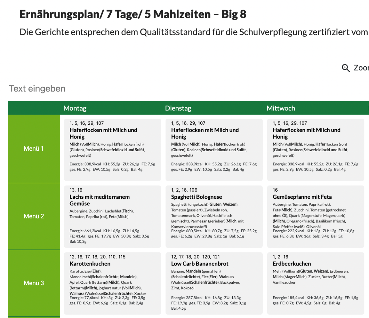 Ernährungsplan erstellen